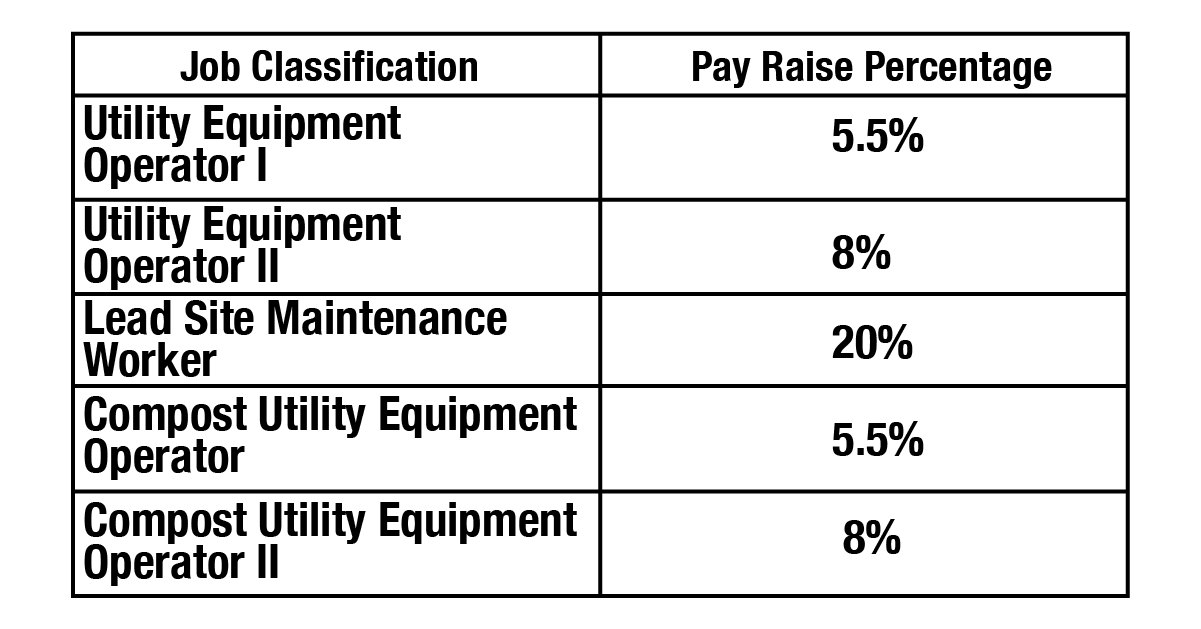 SEIU 721 Scores Big Wins on Inequities at LA County Sanitation District ...