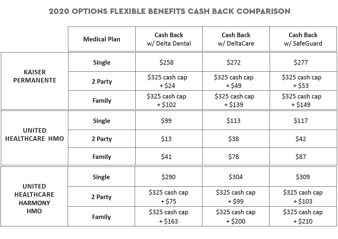LA County workers – important changes to your 2020 medical benefits ...