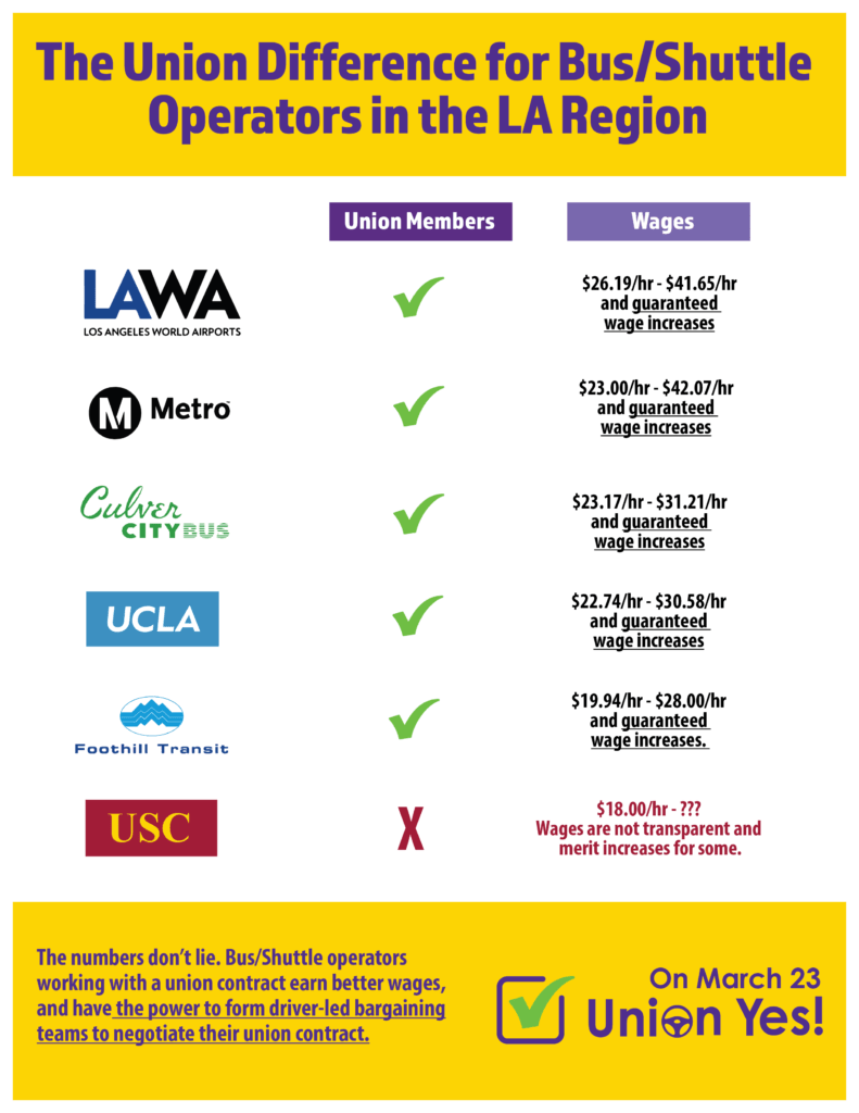 The Union Difference for Bus/Shuttle Operators in the LA Region - SEIU ...